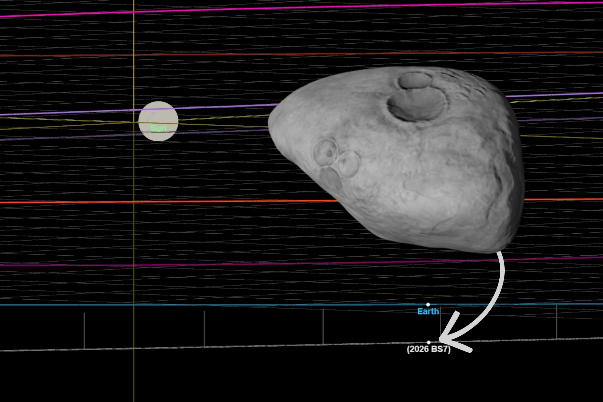NASA is Tracking a House-Sized Asteroid Passing Near Earth - Blossom